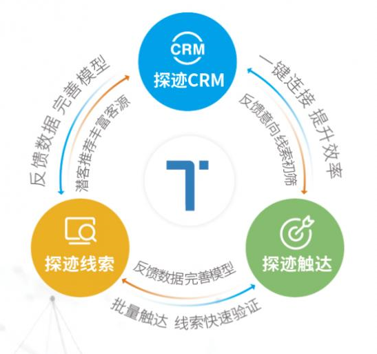 探迹科技：CRM的下一站，从L2C开始_互联网_科技快报_砍柴网