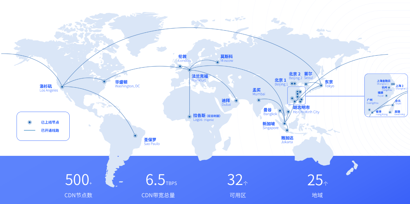 UCloud优刻得连续三年入选Gartner MG报告，助力企业数字化转型 _互联网_科技快报_砍柴网