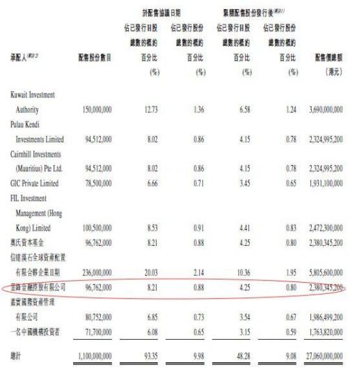 马云旗下云峰基金23.8亿港元参与中信证券定增_业界_科技快报_砍柴网