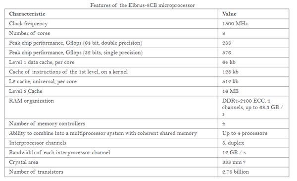 俄罗斯自研 CPU 完全揭秘：28nm 工艺、八核心仅 1.5GHz