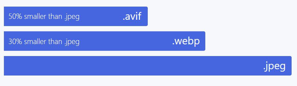 Firefox 火狐浏览器将默认支持 AVIF 图像格式，教你在 84.0 版本开启_业界_科技快报_砍柴网