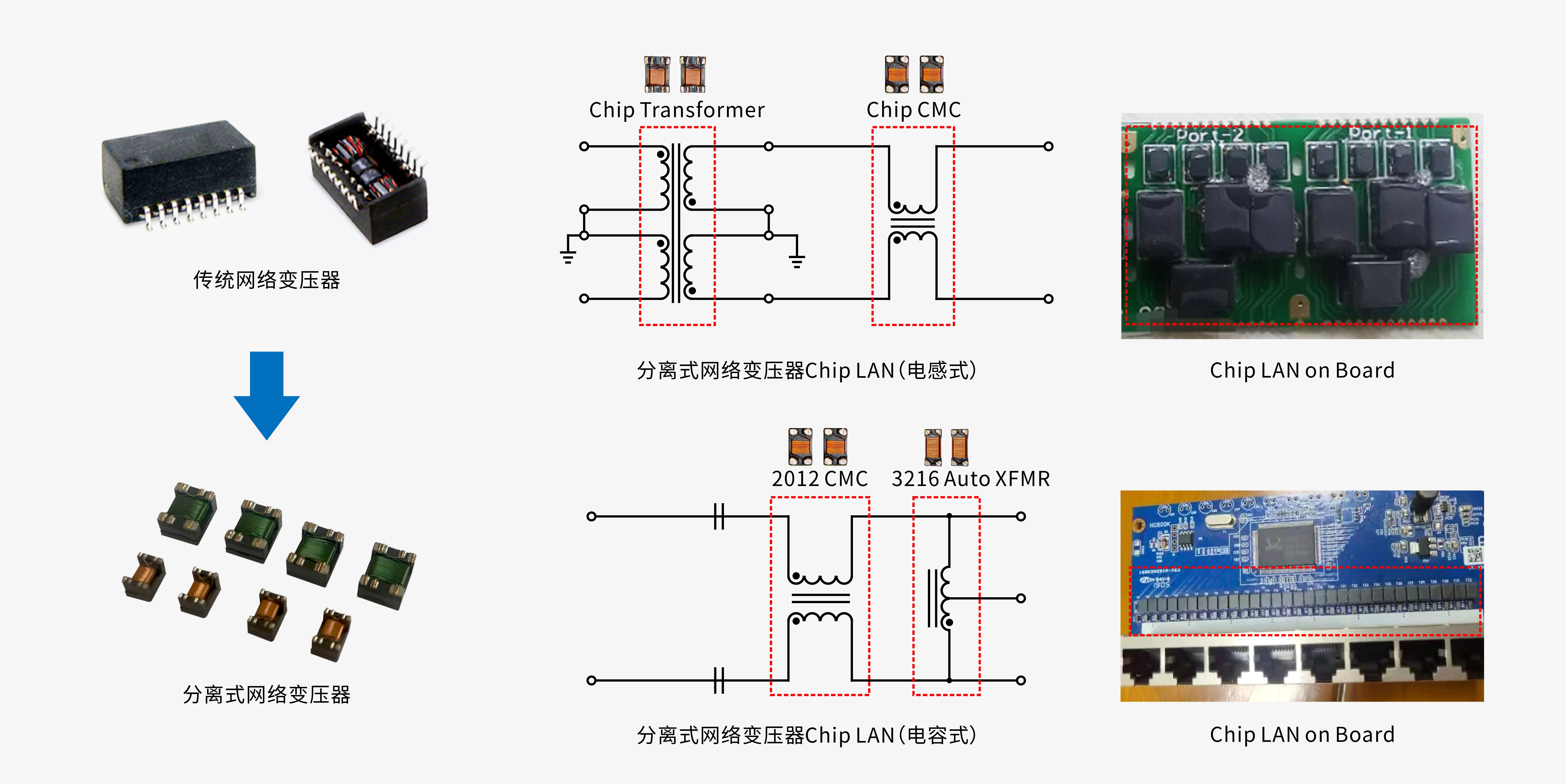 顺为半导体斥资3000万引进分离式网络变压器(Chip LAN)产品线_财富号_东方财富网