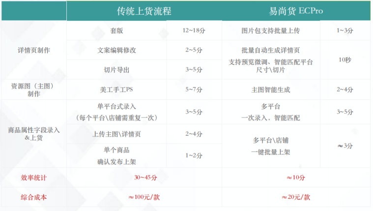 聚焦电商内容智能生成：FancyTech专注短视频，极睿成行业首家全链路内容服务商-砍柴网