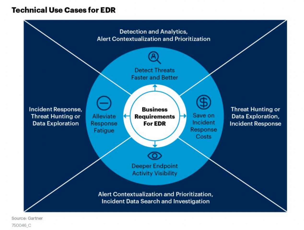 应对不断变化的威胁环境，微步OneSEC的破解之道-砍柴网